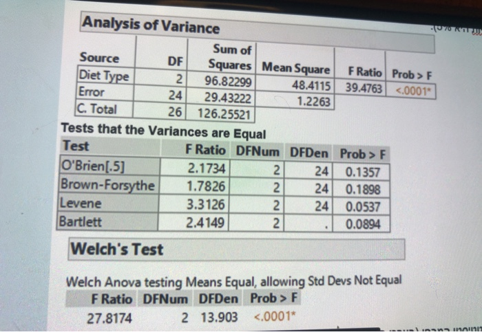 Solved Analysis Of Variance Sum Of Source Df Squares Mean 6264