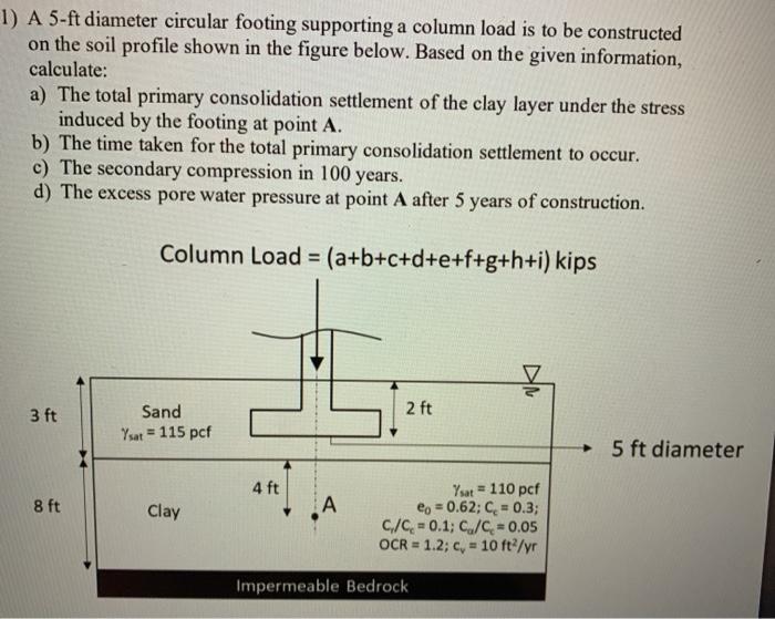Solved 1) A 5-ft diameter circular footing supporting a | Chegg.com