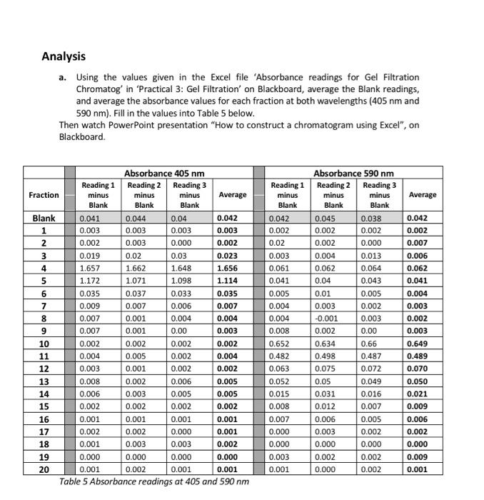 Solved c. The gel filtration column contains Sephadex G-25 | Chegg.com