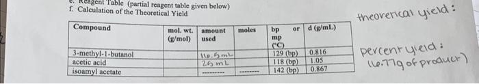 Solved Fill in reagent table and calculate theoretical yield | Chegg.com