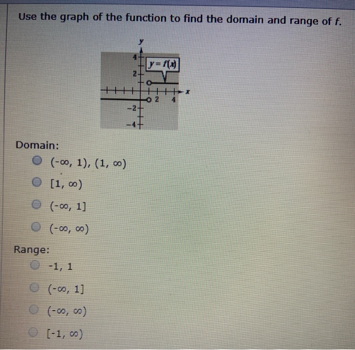 Solved Use the graph of the function to find the domain and | Chegg.com