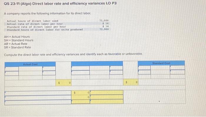 Solved QS 23-11 (Algo) Direct labor rate and efficiency | Chegg.com