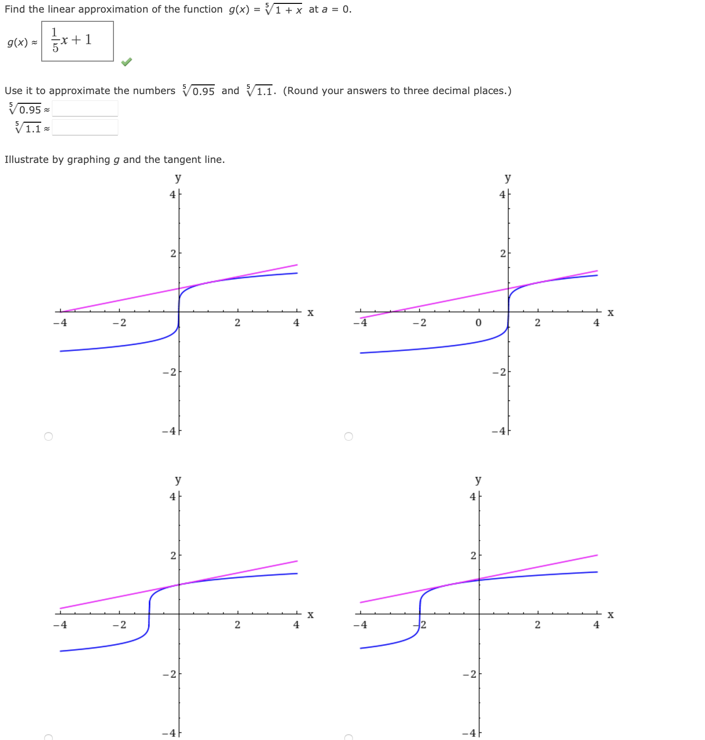 Solved Find The Linear Approximation Of The Function
