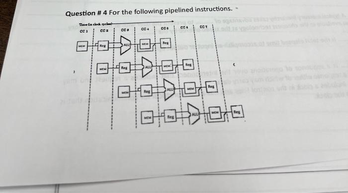 Solved Question \# 4 For the following pipelined | Chegg.com