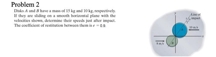 Solved Problem 2 Disks A and B have a mass of 15 kg and 10 | Chegg.com