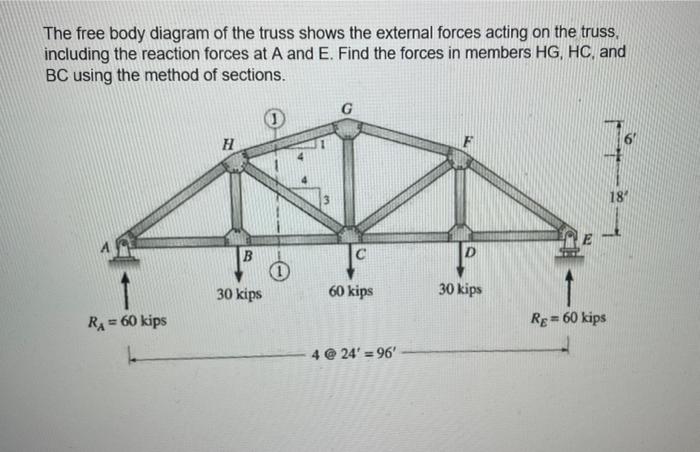 Solved The free body diagram of the truss shows the external | Chegg.com