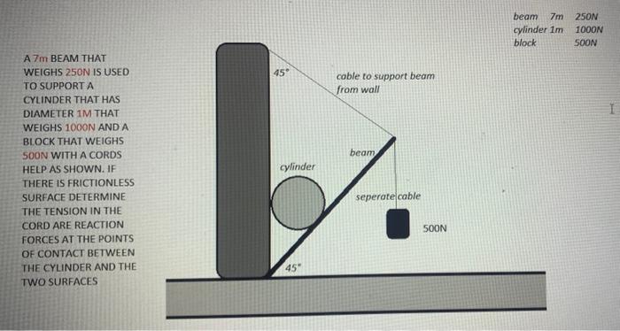 Solved A 7 m BEAM THAT WEIGHS 250 N IS USED TO SUPPORT A | Chegg.com