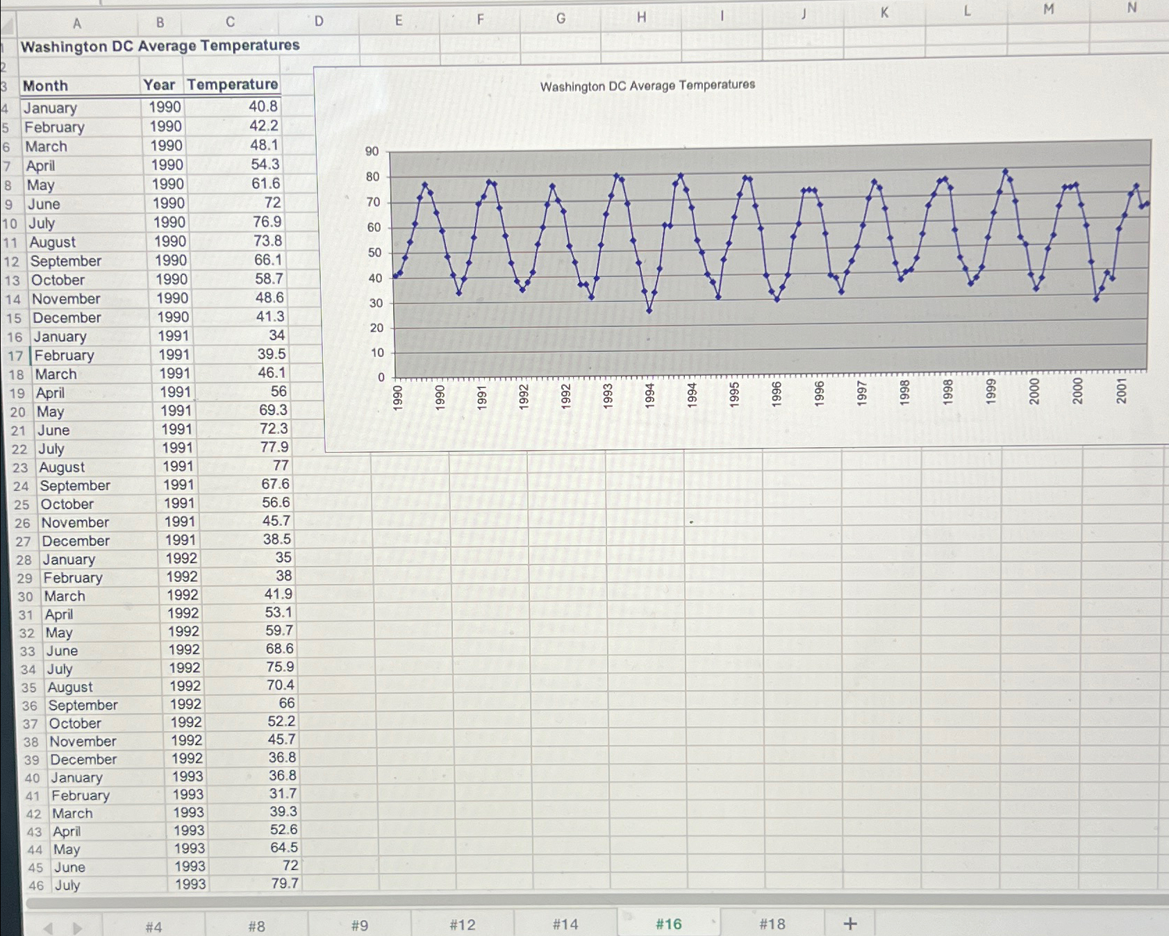Solved Develop a multiple regression model with categorical | Chegg.com