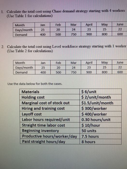 1. Calculate the total cost using Chase demand | Chegg.com