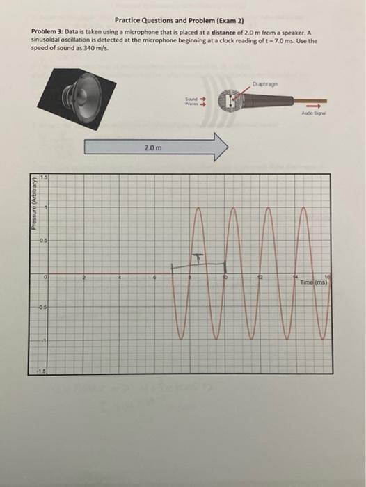 Solved Practice Questions and Problem (Exam 2) Problem 3: | Chegg.com