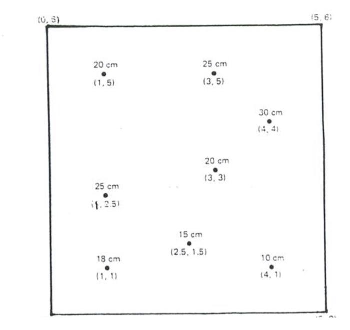 Solved 2) Solve for a, b and c below: a. Draw the isohyetal | Chegg.com