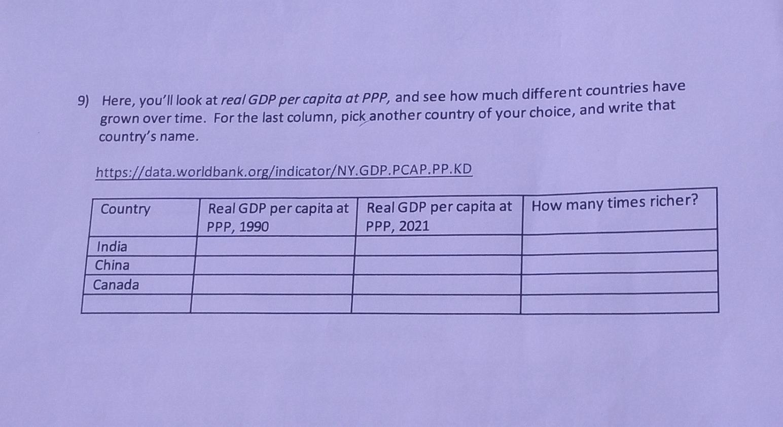 Solved 9) Here, you'll look at real GDP per capita at PPP, | Chegg.com