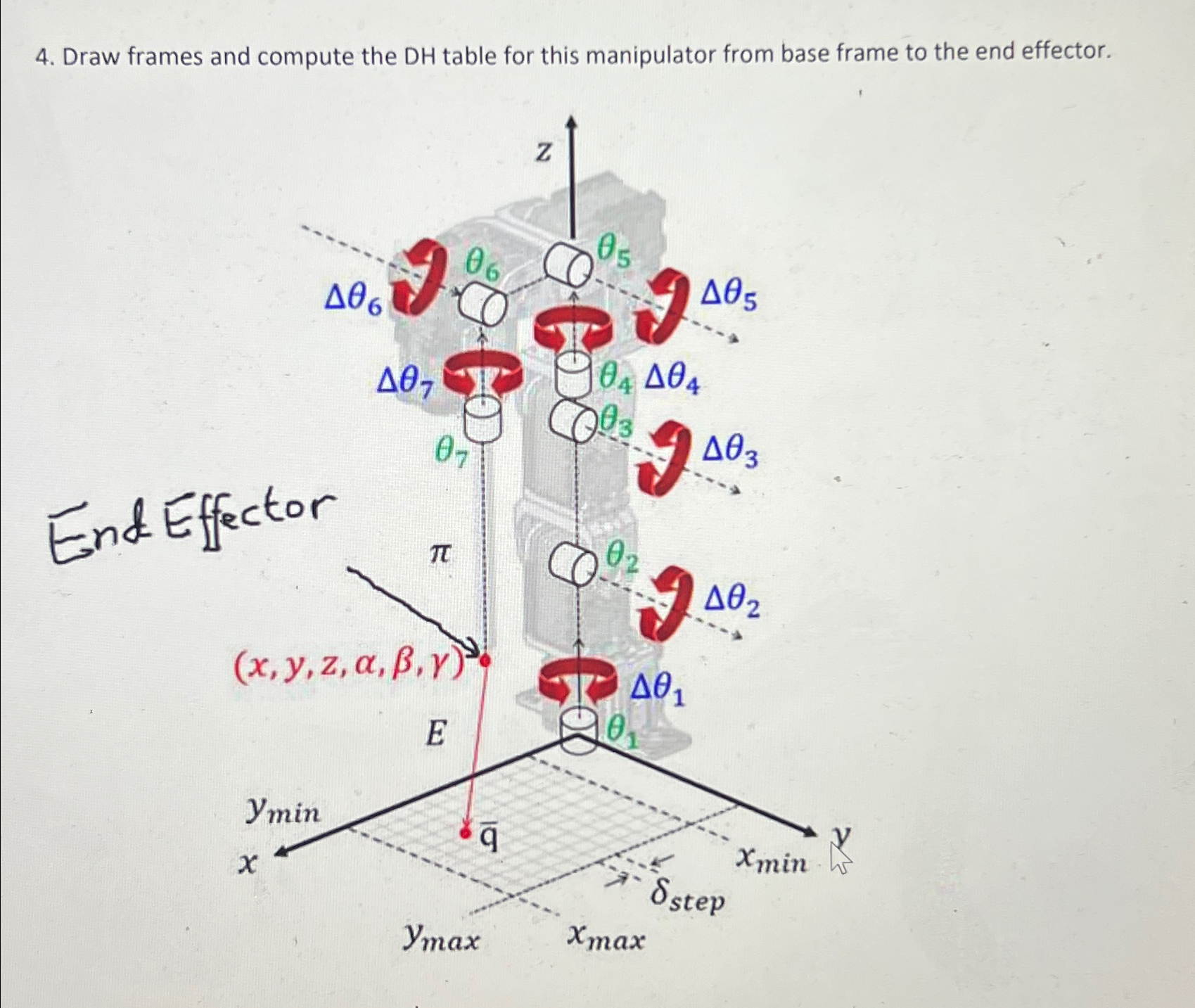 Solved Show all workings and compute the DH table from the | Chegg.com