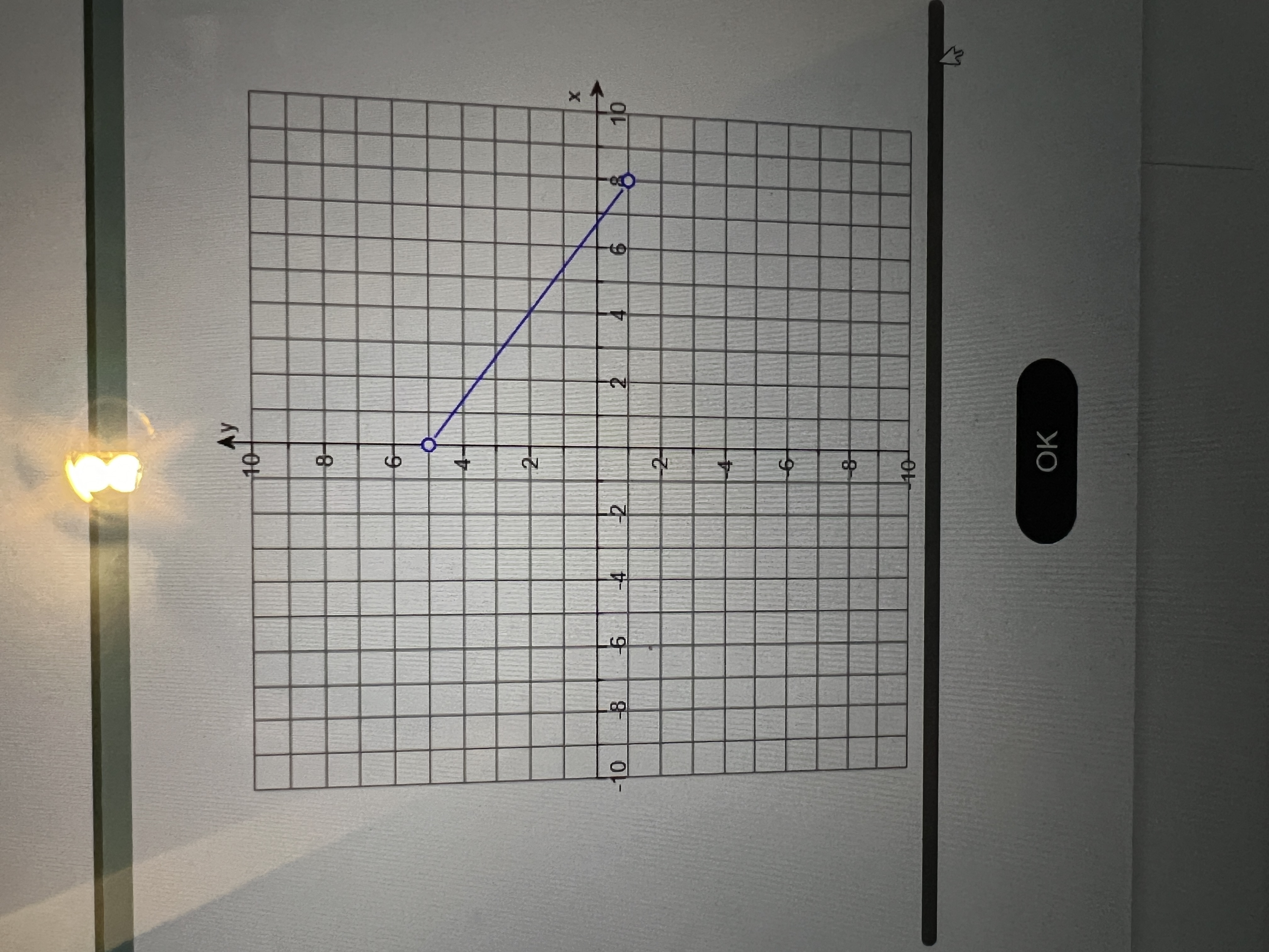 Solved find the domain and range | Chegg.com