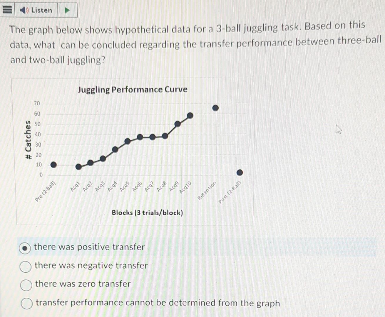 Solved The graph below shows hypothetical data for a 3-ball | Chegg.com