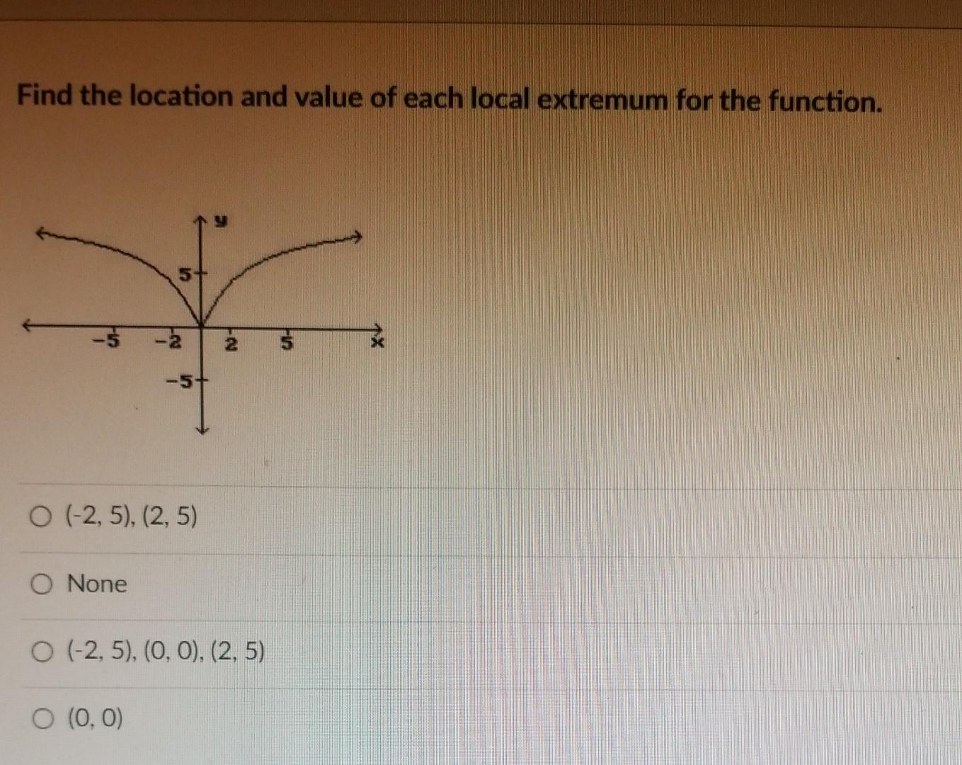 Solved Find the location and value of each local extremum | Chegg.com