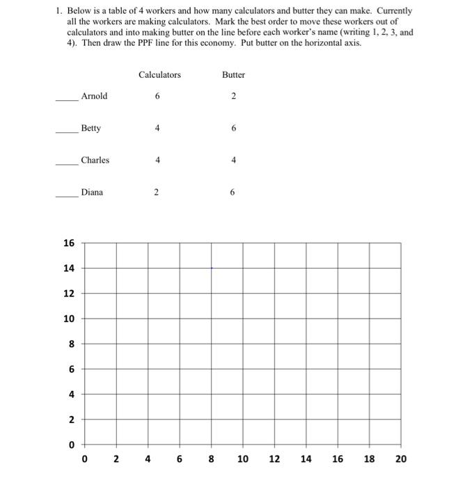 1. Below is a table of 4 workers and how many | Chegg.com