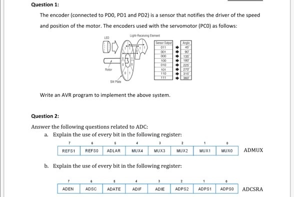 Solved Question 1: The encoder (connected to PDO, PD1 and | Chegg.com