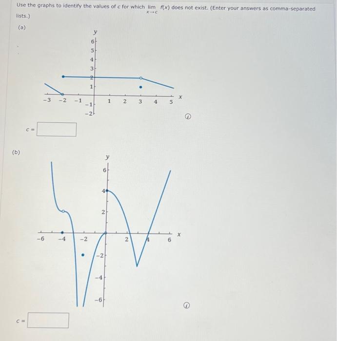 Solved Use the graphs to identify the values of c for which | Chegg.com