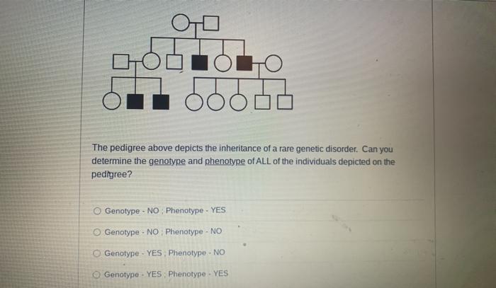 Solved Cod HO The.pedigree above depicts the inheritance of | Chegg.com