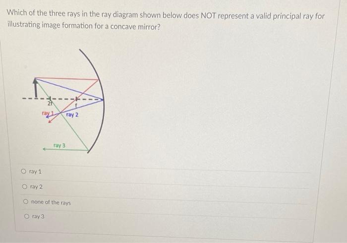 Solved Which of the three rays in the ray diagram shown | Chegg.com