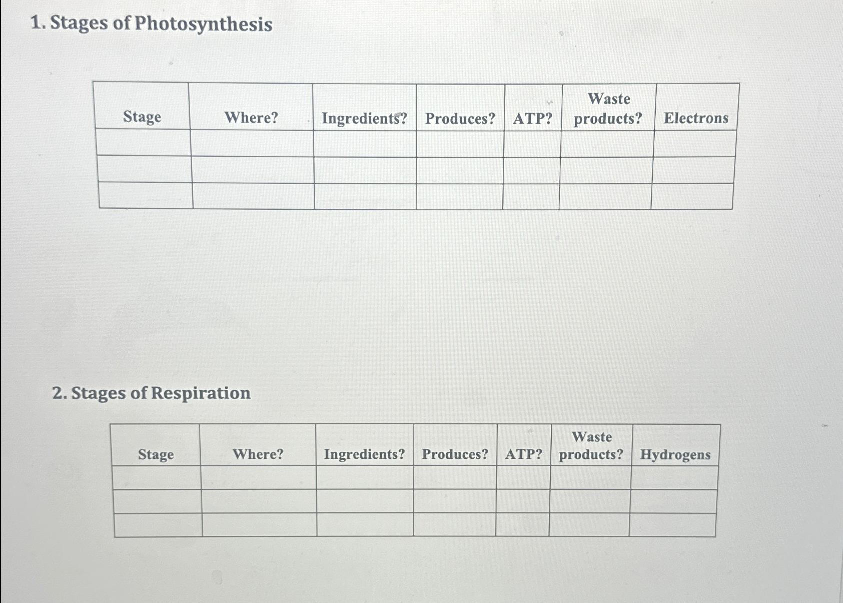 Solved Stages of | Chegg.com