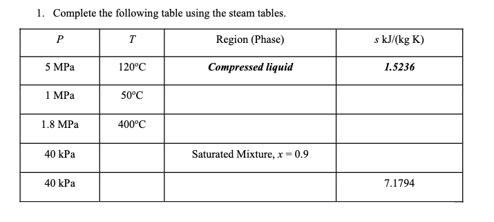 Solved Complete the following table using the steam tables | Chegg.com