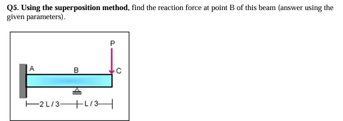 Solved Using the superposition method, find the reaction | Chegg.com