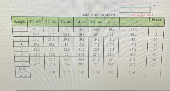 Solved L =0.005m find (k)Draw a schematic sketch of the | Chegg.com