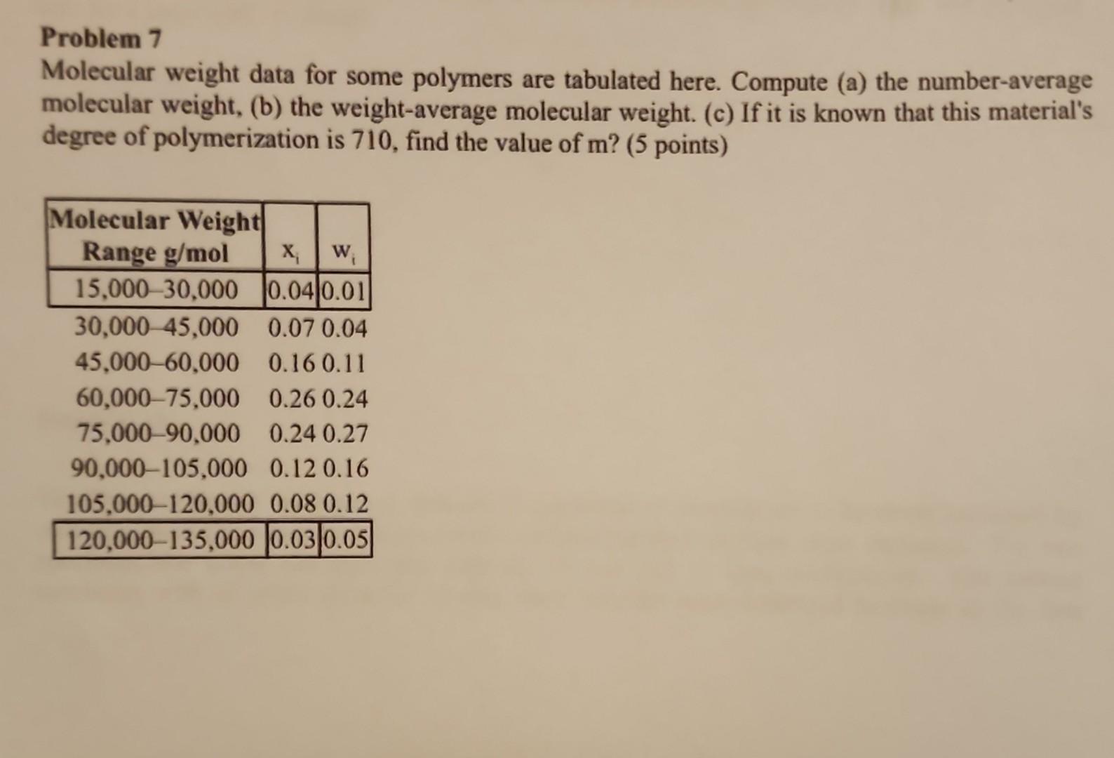 Solved Problem 7 Molecular weight data for some polymers are | Chegg.com