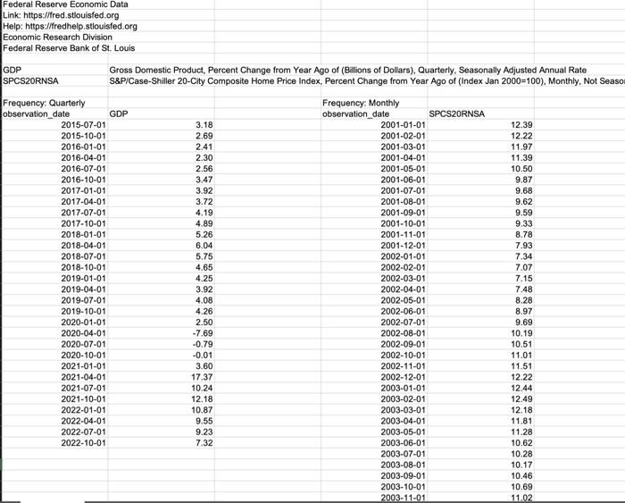 Solved *Real-time data provided by Federal Reserve Economic | Chegg.com