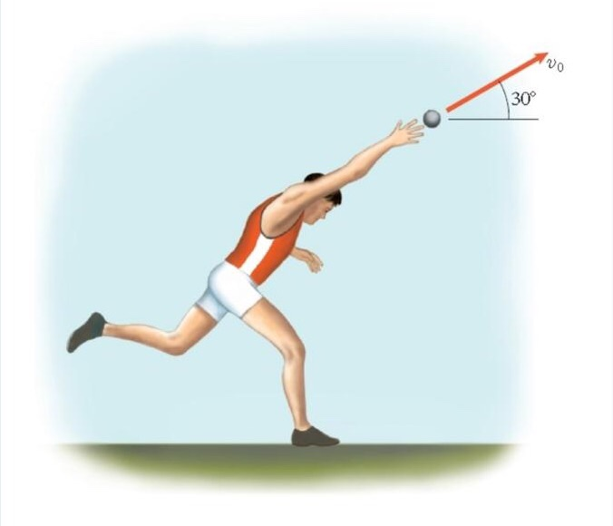 Solved An athlete throws the cannonball in his hand as shown | Chegg.com