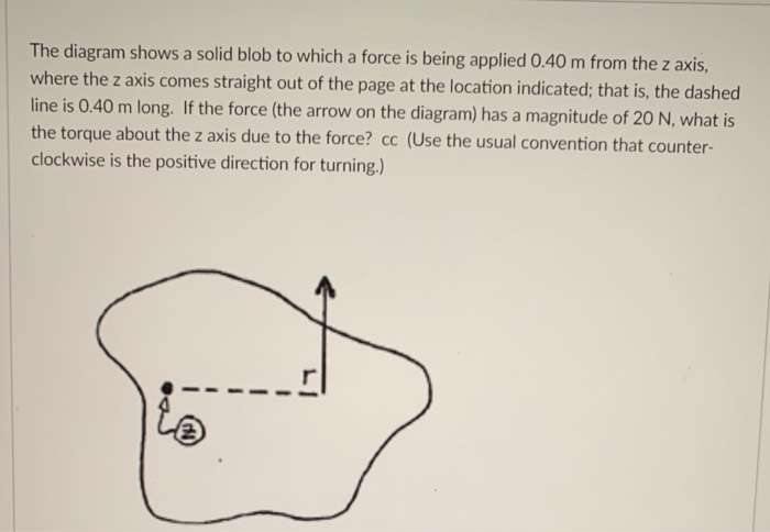 Solved The diagram shows a solid blob to which a force is | Chegg.com