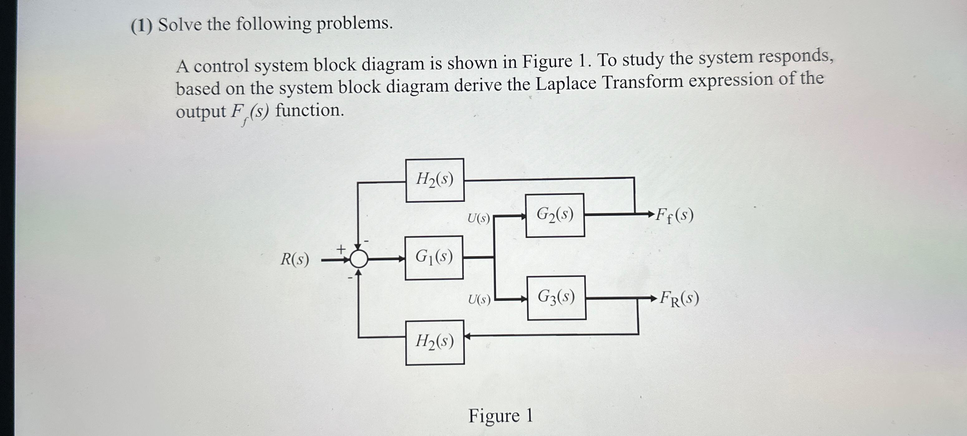 Solved (1) ﻿Solve the following problems.A control system | Chegg.com