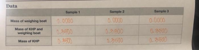 Solved Sample 2 Buret reading (mL) PH Indicator color | Chegg.com