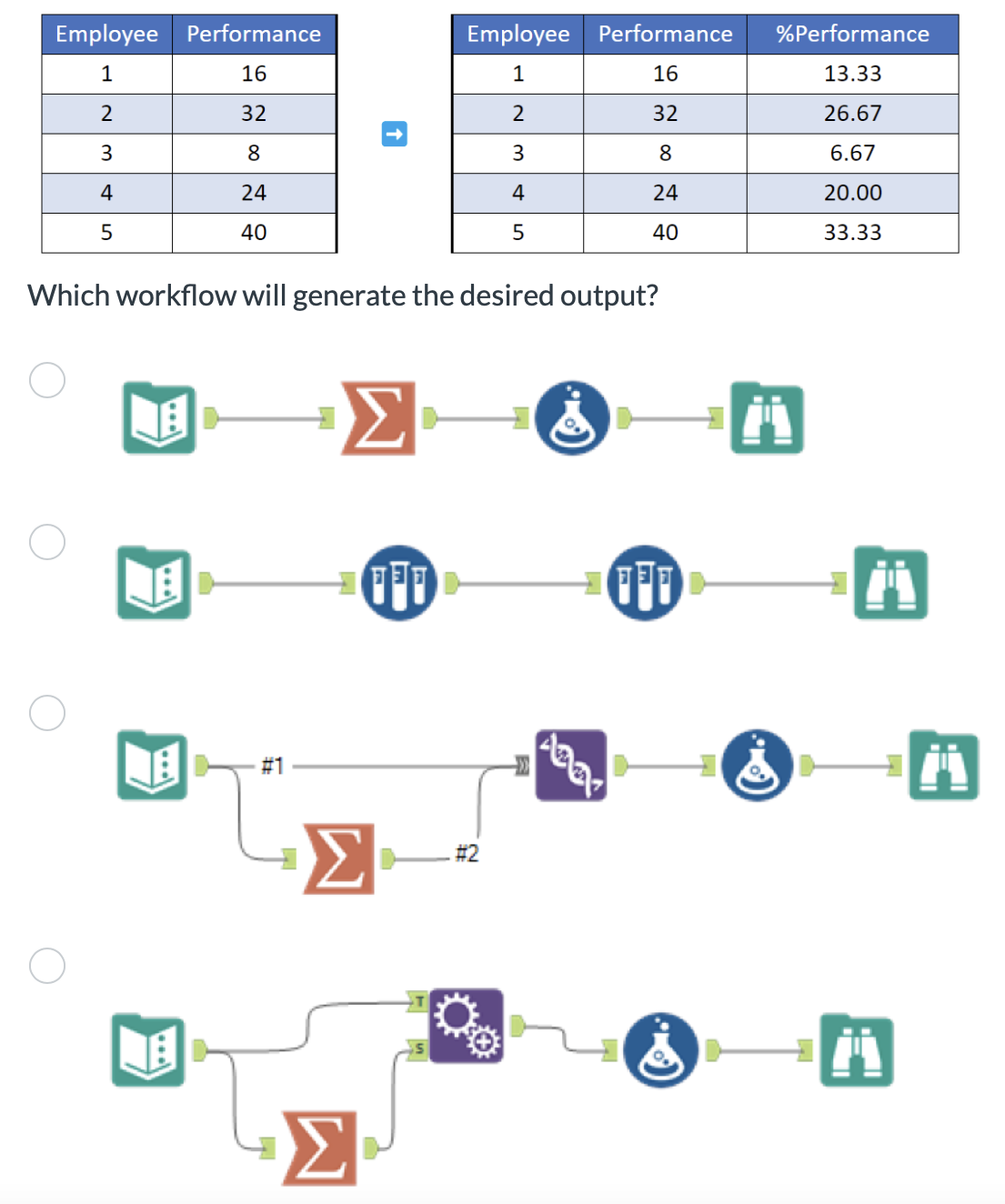 Solved Which workflow will generate the desired output? | Chegg.com