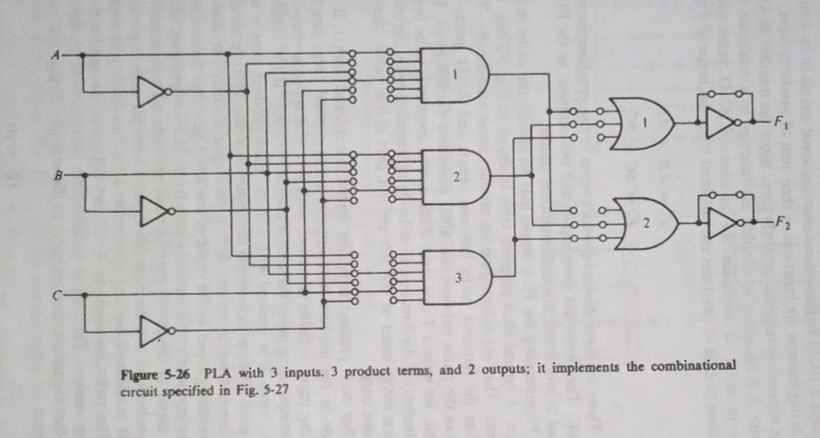 Solved (it's a DLD question) Each Output inverter in the PLA | Chegg.com