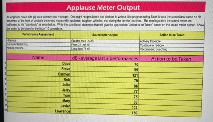 Solved Applause Meter Output An engineer has a side gig as a | Chegg.com