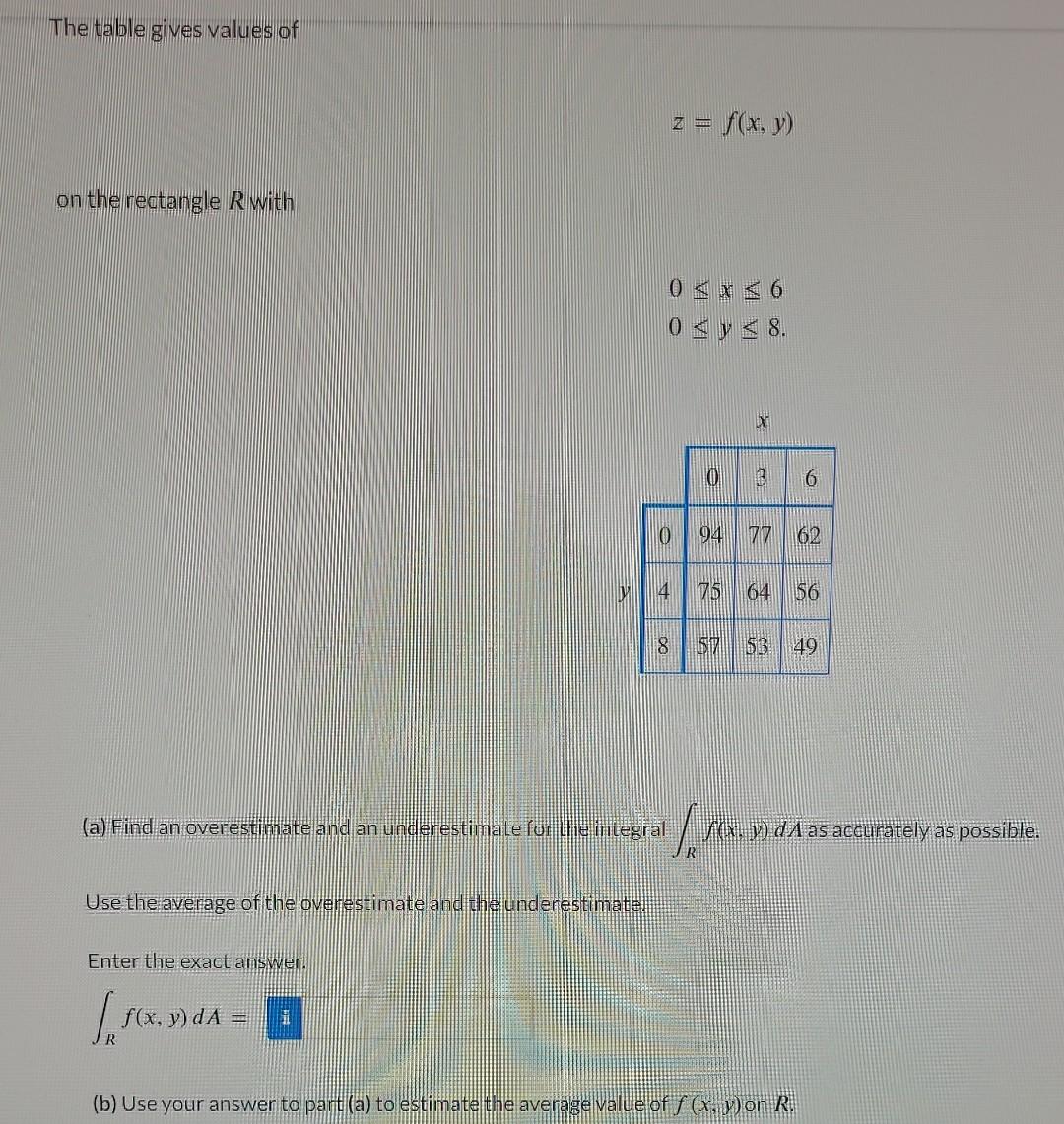 Solved The table gives values of z=f(x,y) on therectangle R | Chegg.com