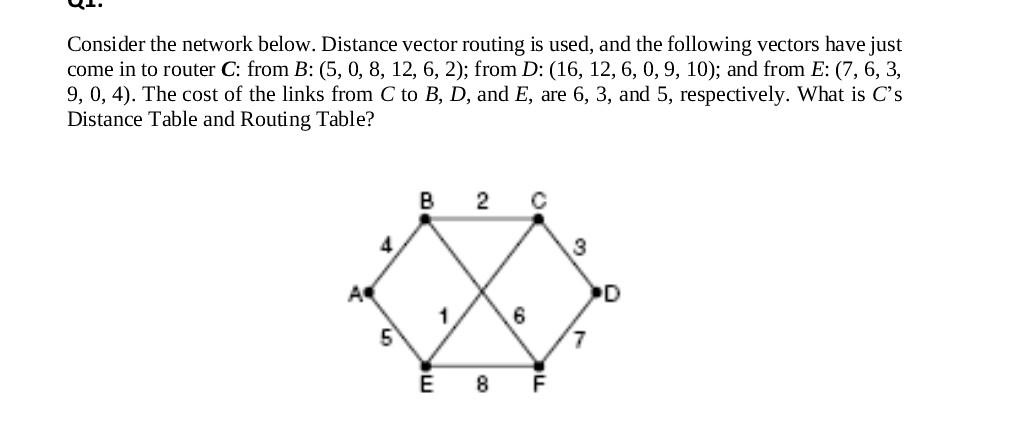 Solved Consider the network below. Distance vector routing | Chegg.com