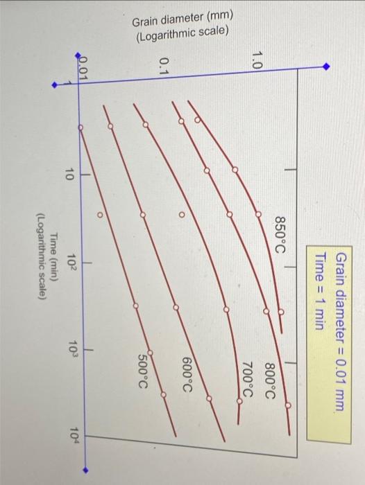 Solved v Policies w Attempt History rent Attempt in Progress | Chegg.com