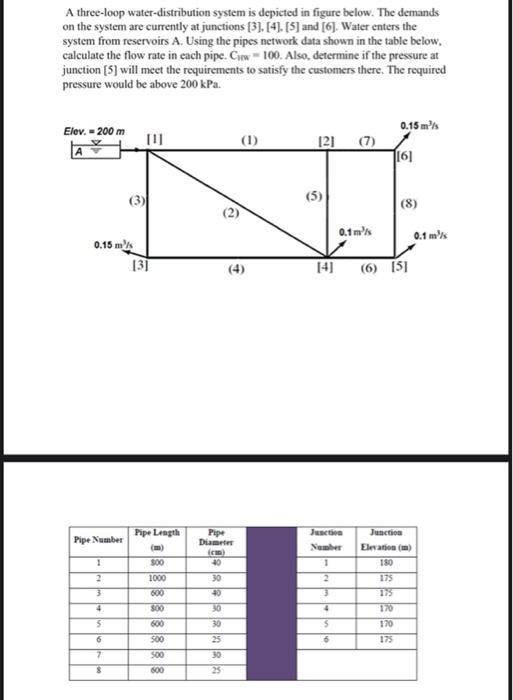 Solved A three-loop water-distribution system is depicted in | Chegg.com