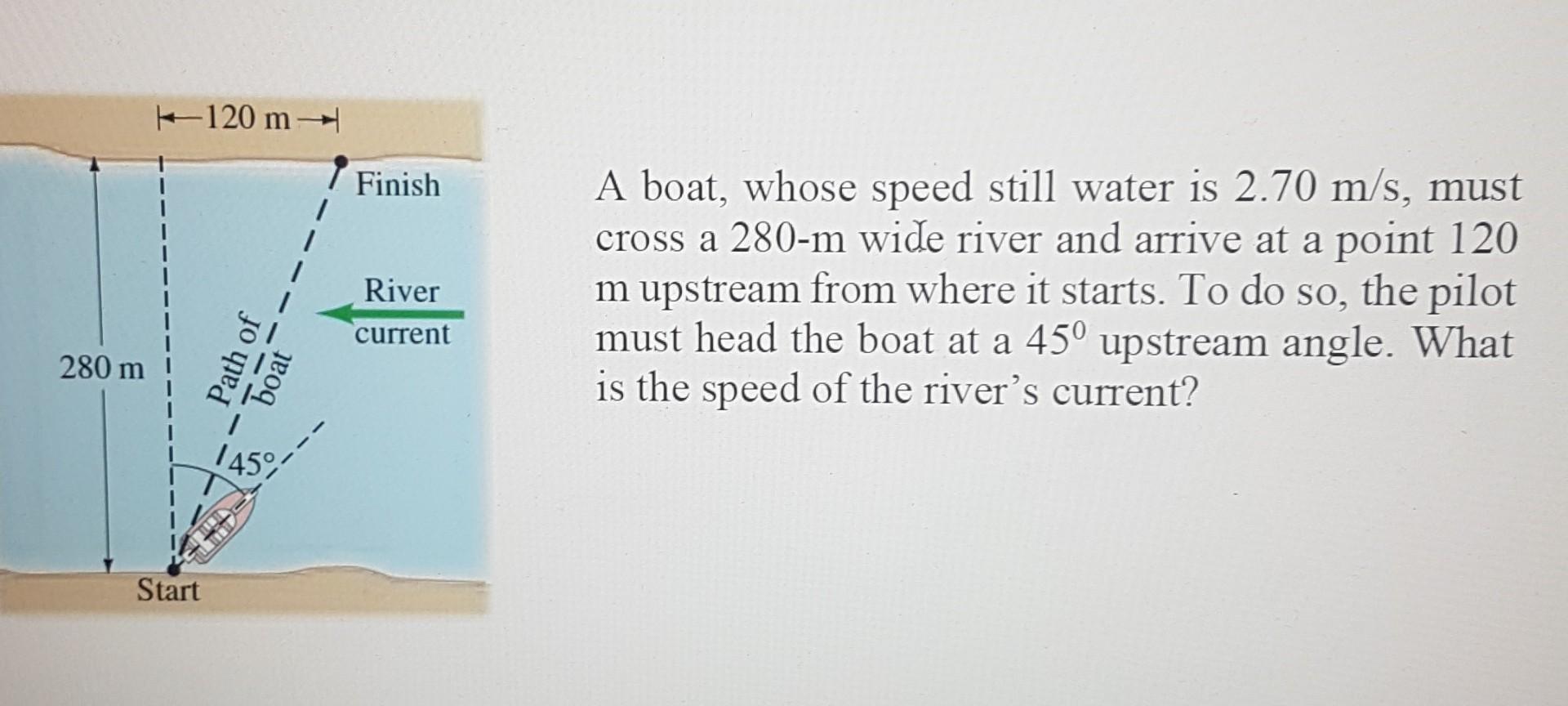 Solved A boat, whose speed still water is 2.70 m/s, must | Chegg.com