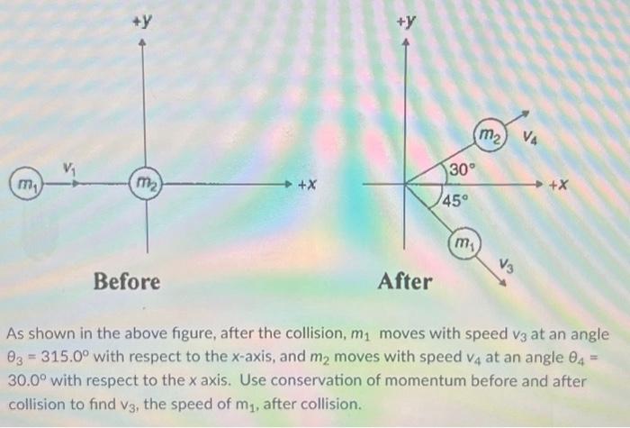 Solved As shown in the above figure, after the collision, m1 | Chegg.com