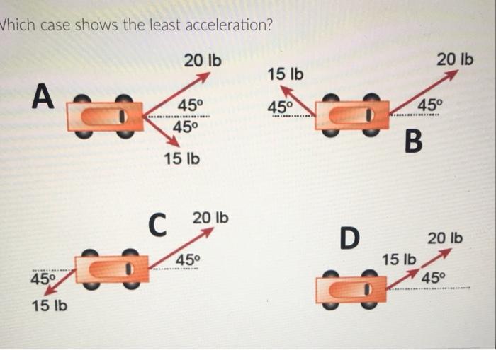 Solved Which case shows the greatest acceleration? 20 lb 20 | Chegg.com