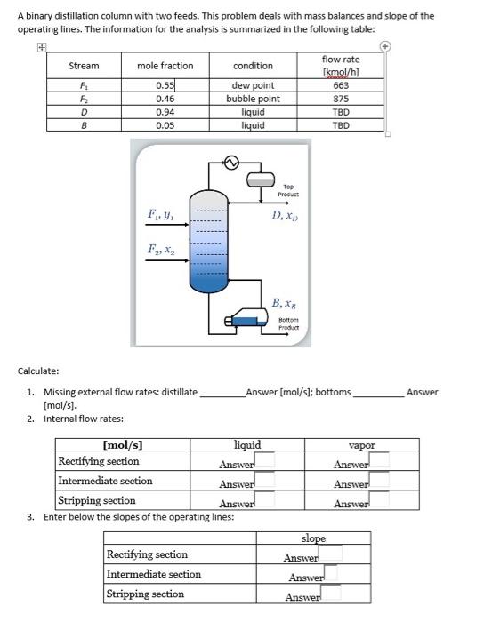 Solved A binary distillation column with two feeds. This | Chegg.com