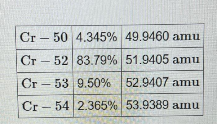 Solved \begin{tabular}{|l|l|l|} \hline Cr−50 & 4.345% & | Chegg.com