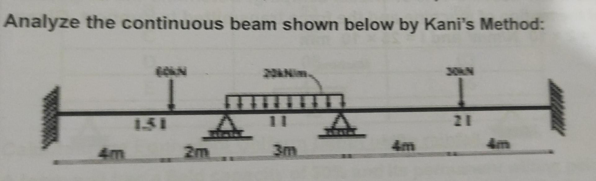 Solved Analyze the continuous beam shown below by Kani's | Chegg.com Solved Analyze the continuous beam shown below by Kani's | Chegg.com