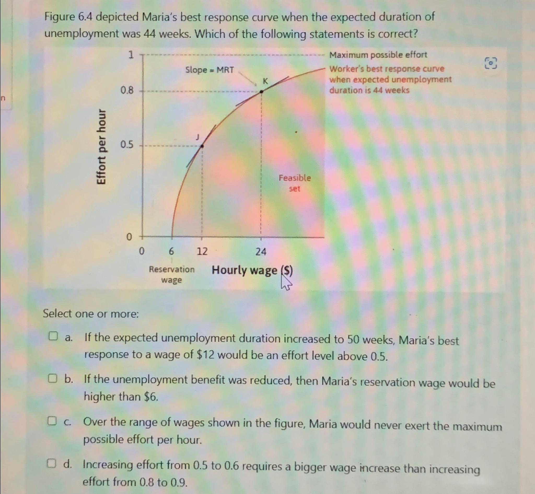 Solved Figure 6.4 ﻿depicted Maria's best response curve when | Chegg.com