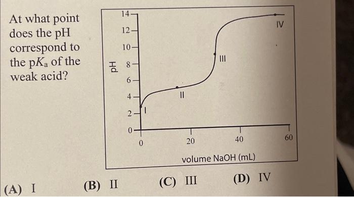 Solved At what point does the pH correspond to the pKa of | Chegg.com